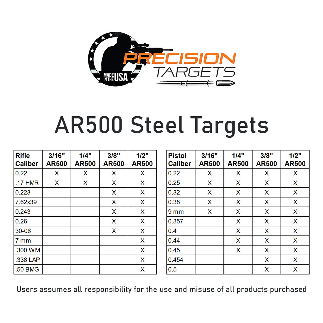 Target Sizing – Precision Targets